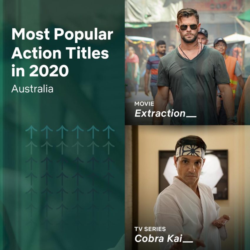 Netflix Reveals The Most Popular Titles Across Genres In 2020 - OutLoud ...